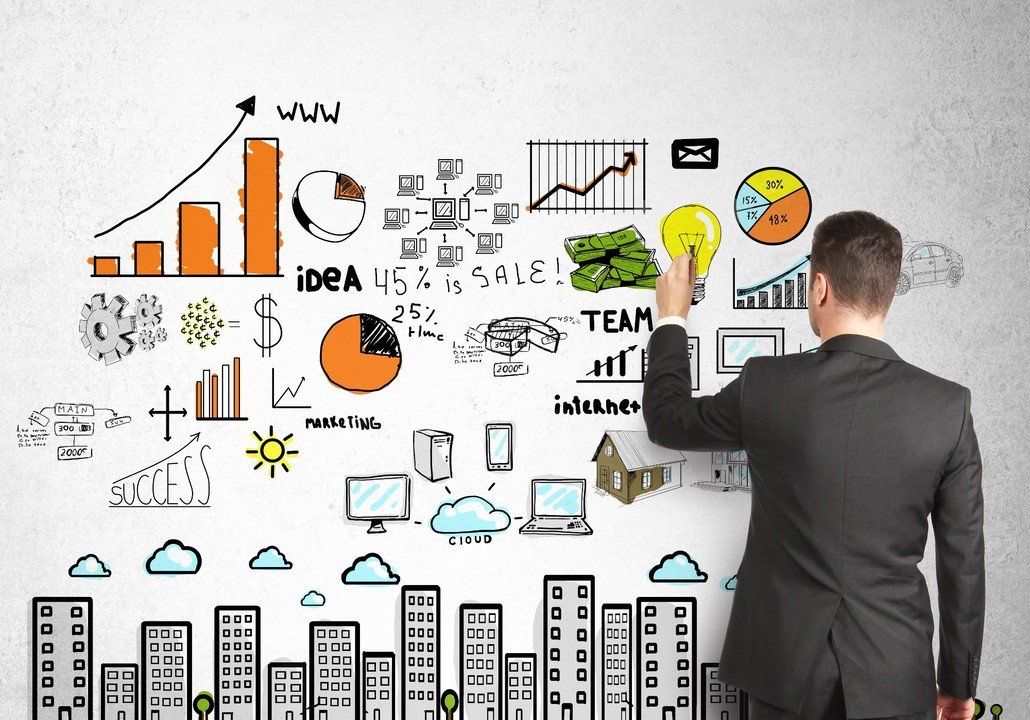 Marketing Management Services – Accobis Website